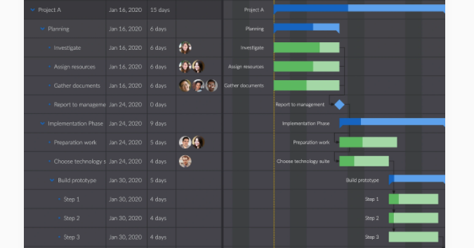 Bryntum Gantt 5.0 JS-CSDN博客