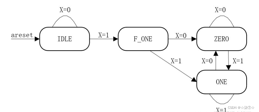 HDLbits刷题中文完整版，按照刷题网站顺序每日更新一道_hdlbits网站中文版-CSDN博客