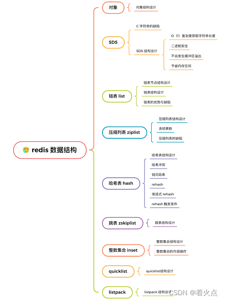 为了拿捏 Redis 数据结构，我画了 40 张图（完整版）_redis 整体数据结构图-CSDN博客