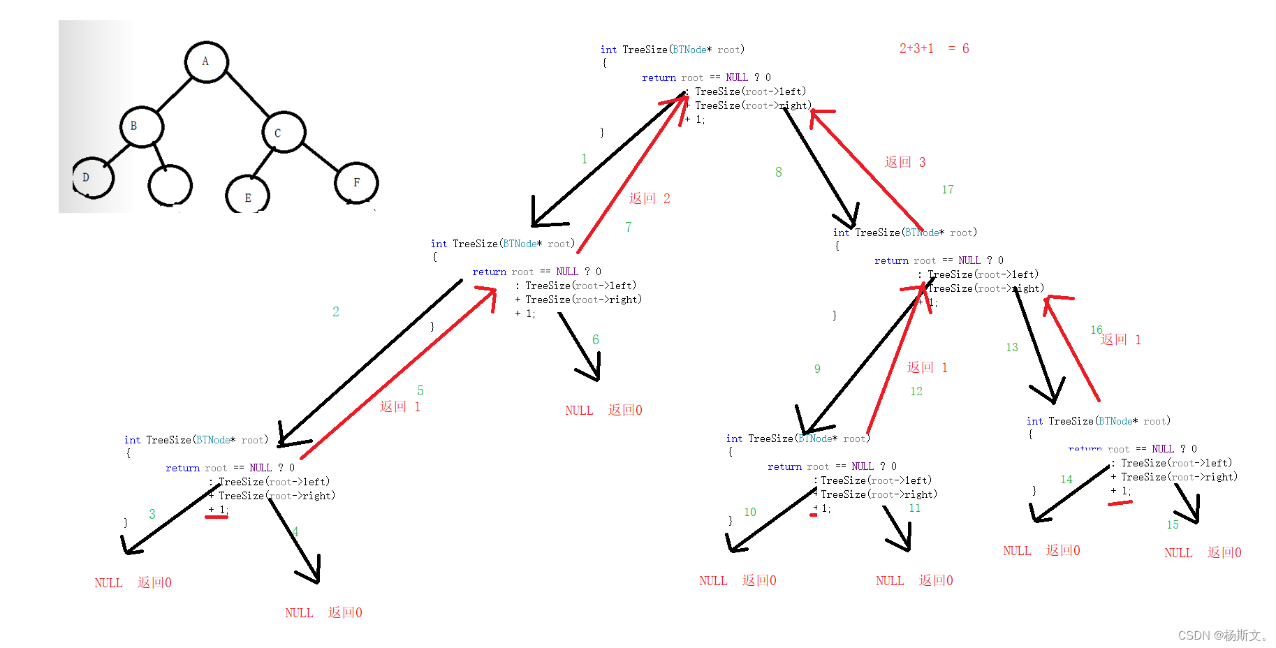 轻松拿捏二叉树_二叉树 更新节点-CSDN博客