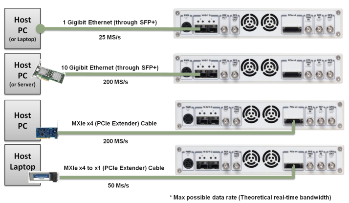 【USRPx310系列（NI USRP2940-2955）+ srsRAN】环境搭建与应用-CSDN博客