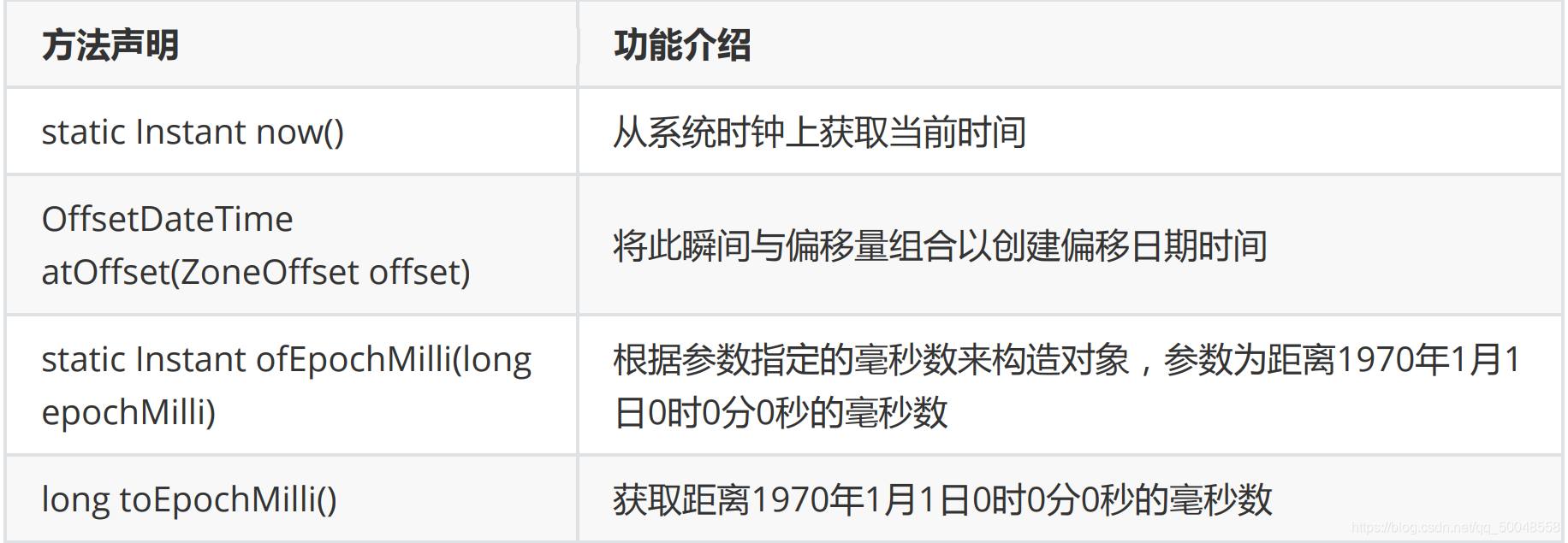 Java核心类库-CSDN博客