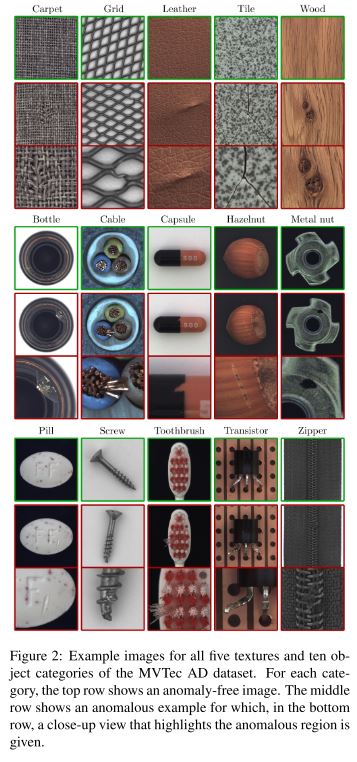 MVTec AD—A Comprehensive Real-World Dataset for Unsupervised Anomaly Detection 2019 CVPR_mvtecad ...