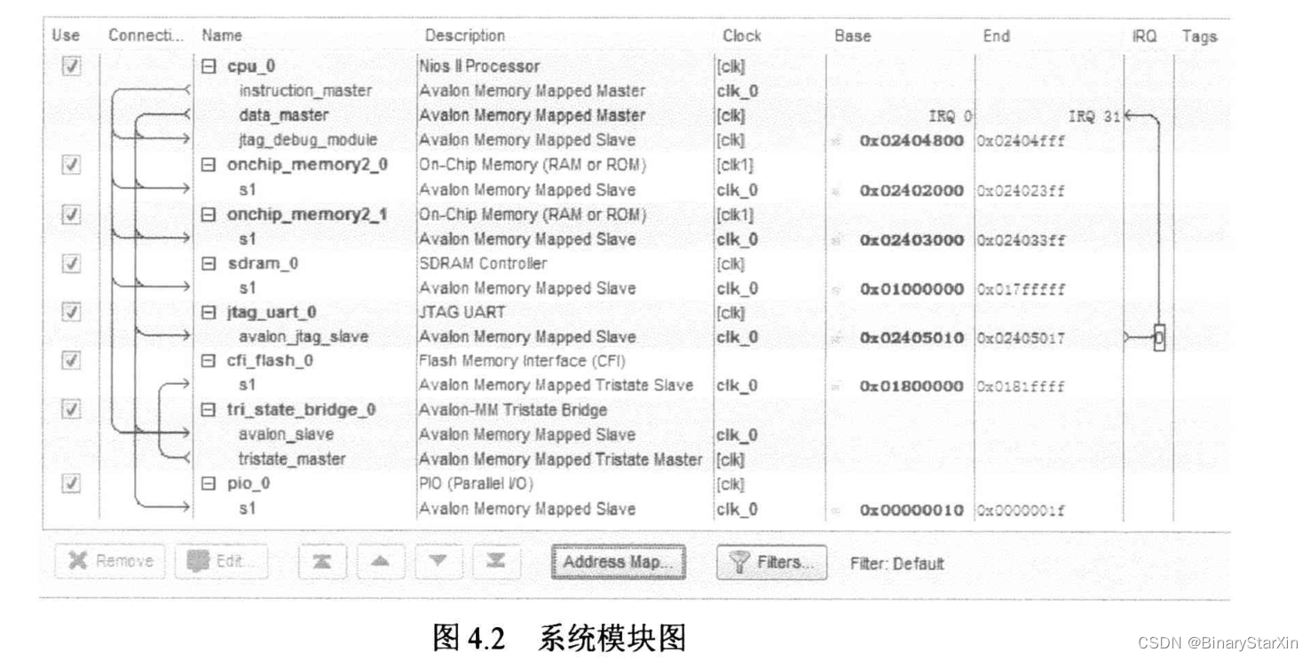 基于fpga的相控阵雷达波束控制系统设计(4) 第4章子阵运算处理模块片上系统设计 Csdn博客