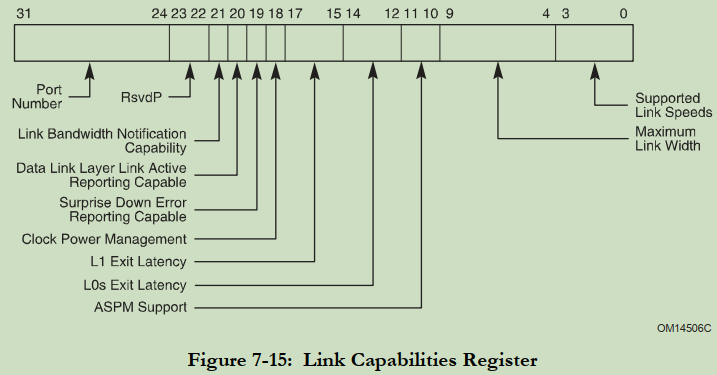 PCIe功耗管理（三）ASPM机制-CSDN博客