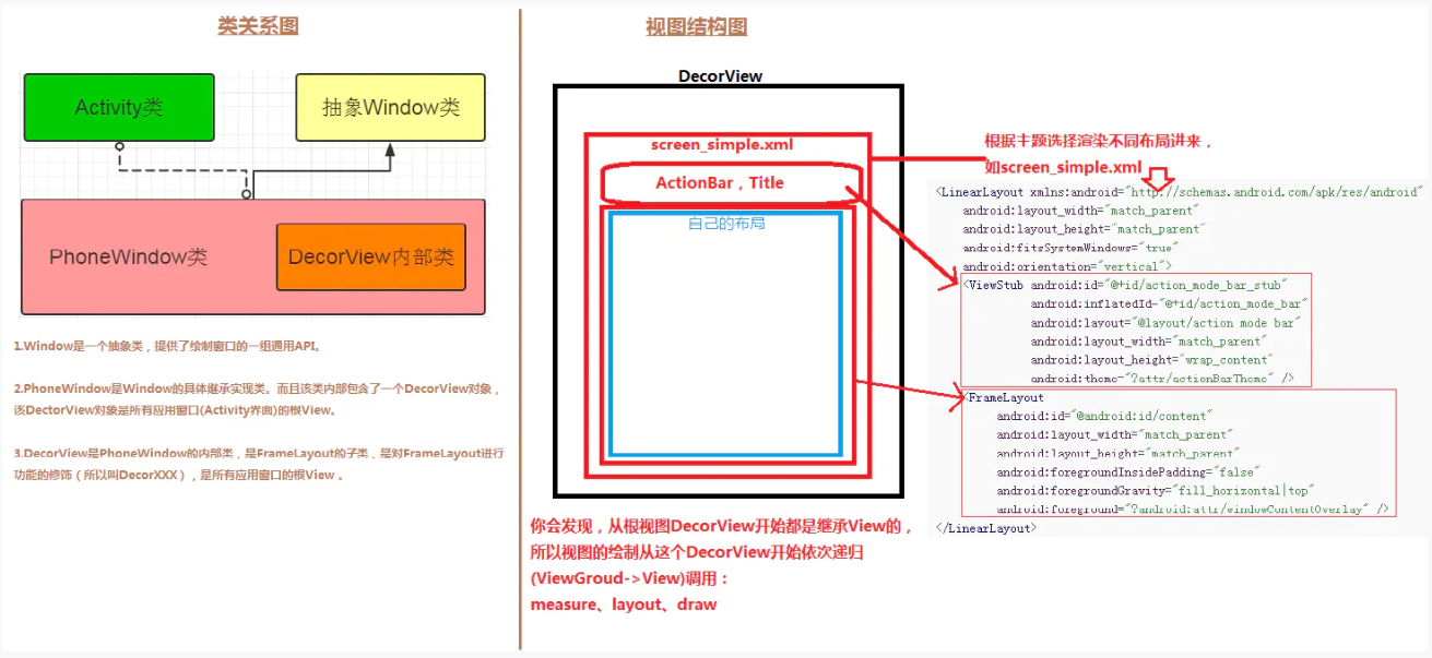 setContentView内部是如何加载View数据的？_setcontextview加载数据的核心概念-CSDN博客