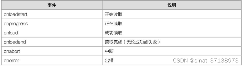 HTML5学习笔记（二）_draggable="true-CSDN博客