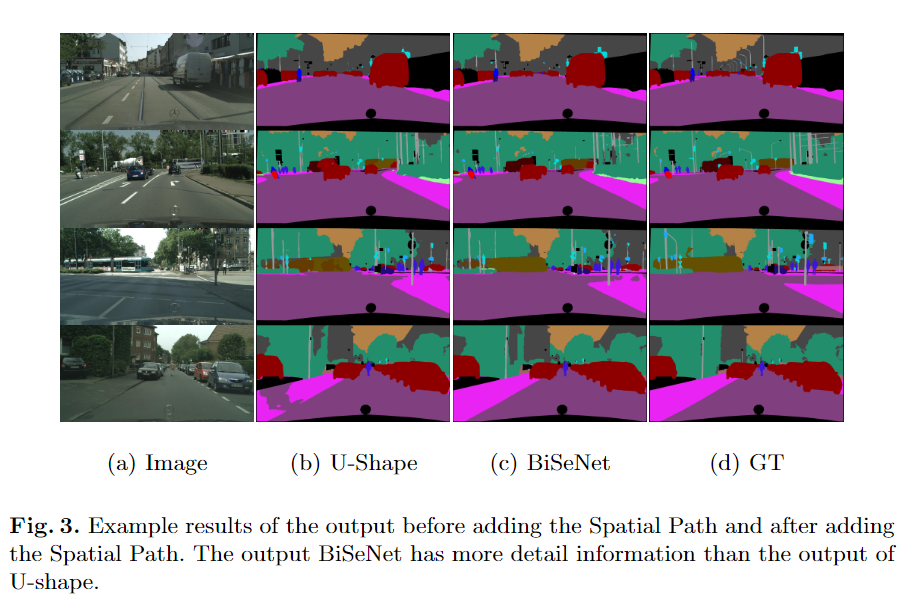 BiSeNet: Bilateral Segmentation Network for Real-time Semantic Segmentation论文翻译-CSDN博客
