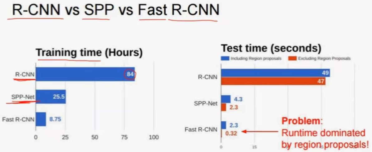 目标检测Faster R-CNN+YOLO_fast a-cnn如何与yolo结合-CSDN博客