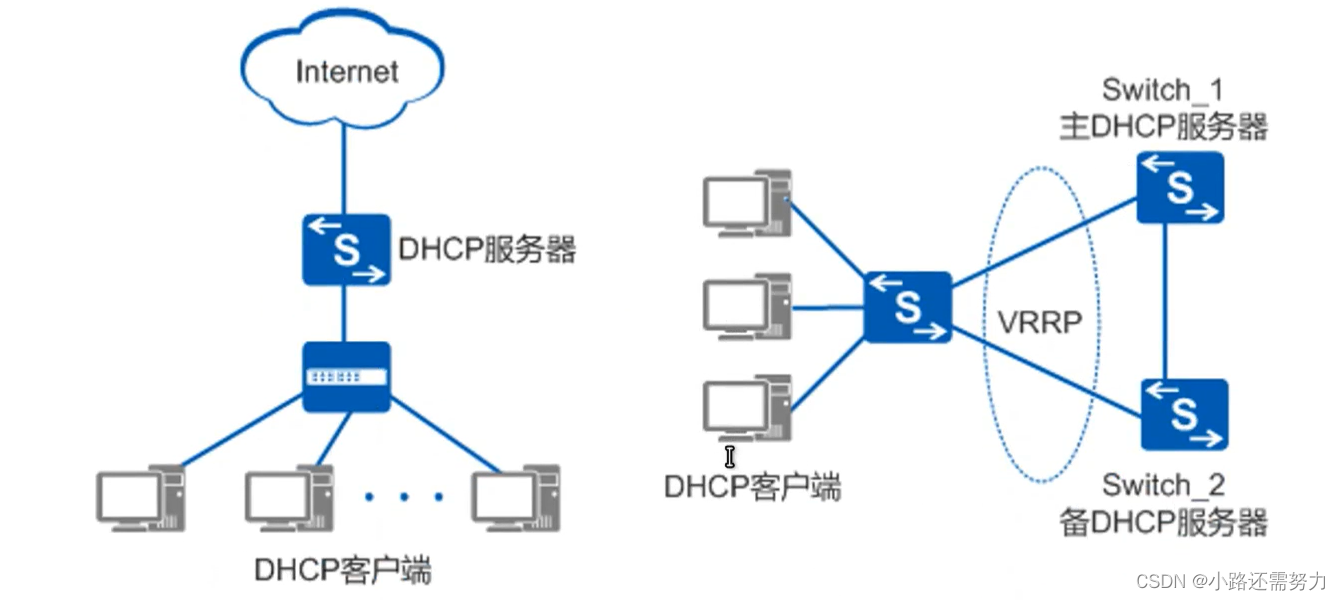 华为数通-DHCP笔记_数通dhcp协议-CSDN博客