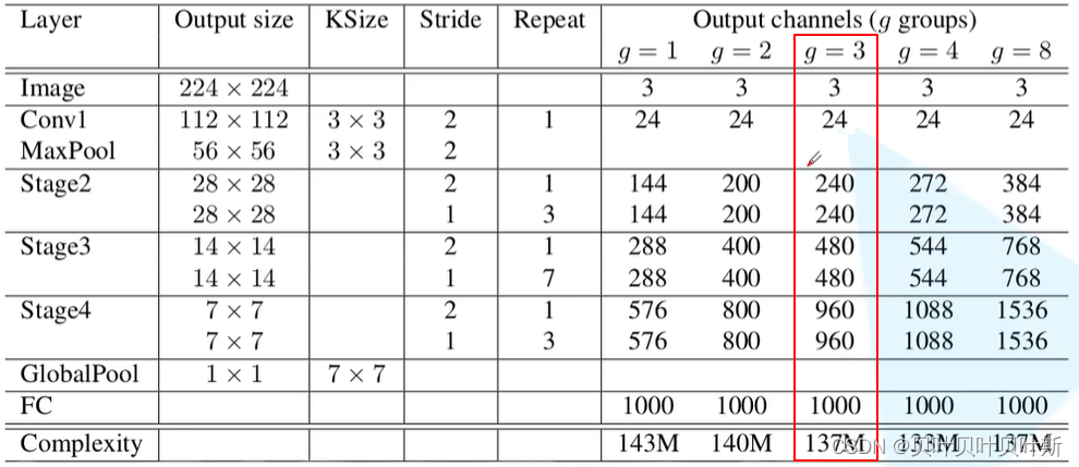 深度学习第五周 ShuffleNet & EfficientNet_channel shuffle-CSDN博客