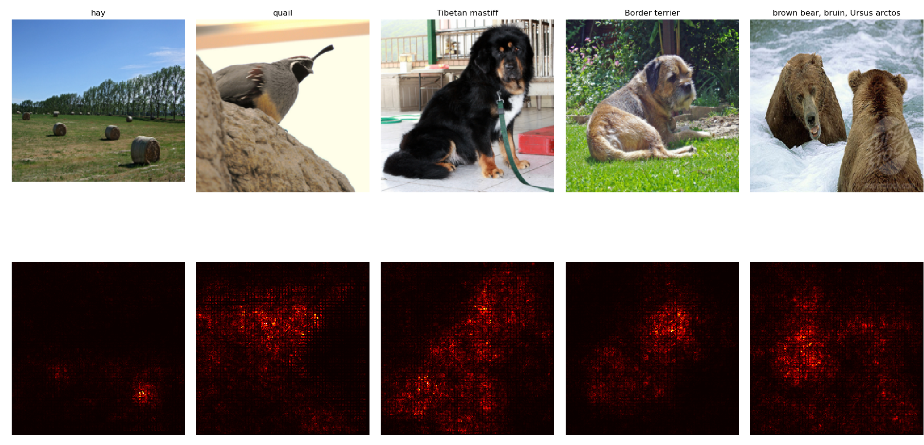 CS231n-assignment3-Network_Visualization(Pytorch)_在本笔记本中,我们将探索三种图像生成技术: 显著性映射:显著性映射是一种快速的方-CSDN博客