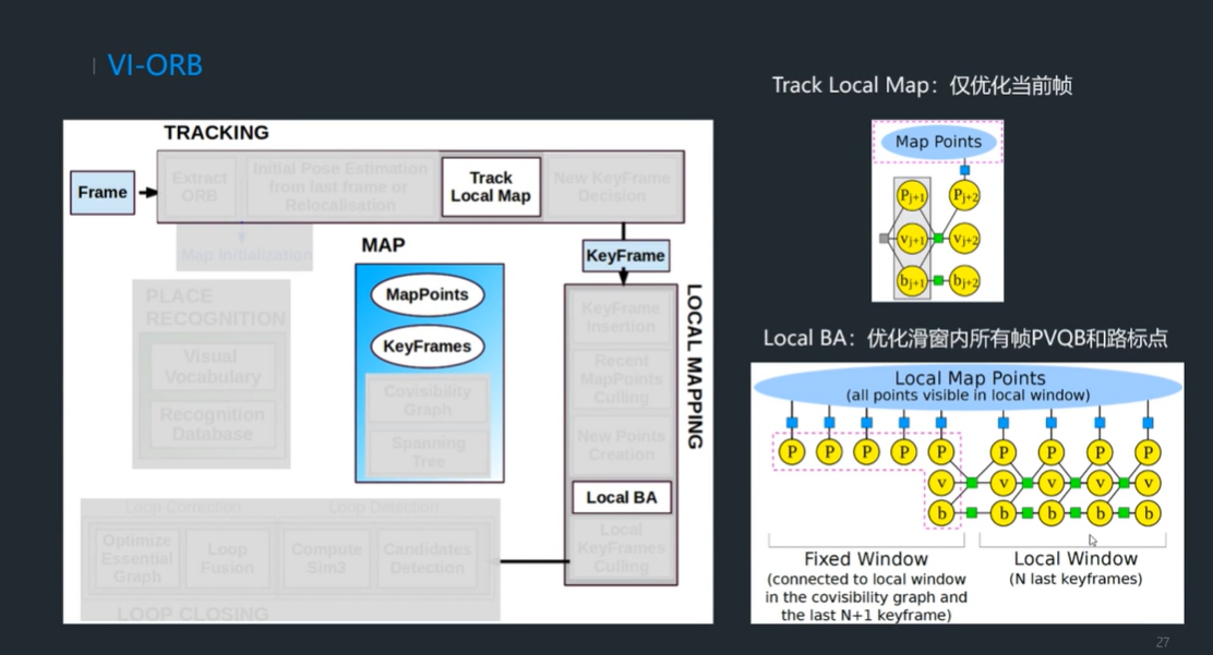 主流VIO框架分析及VINS部分解析-CSDN博客