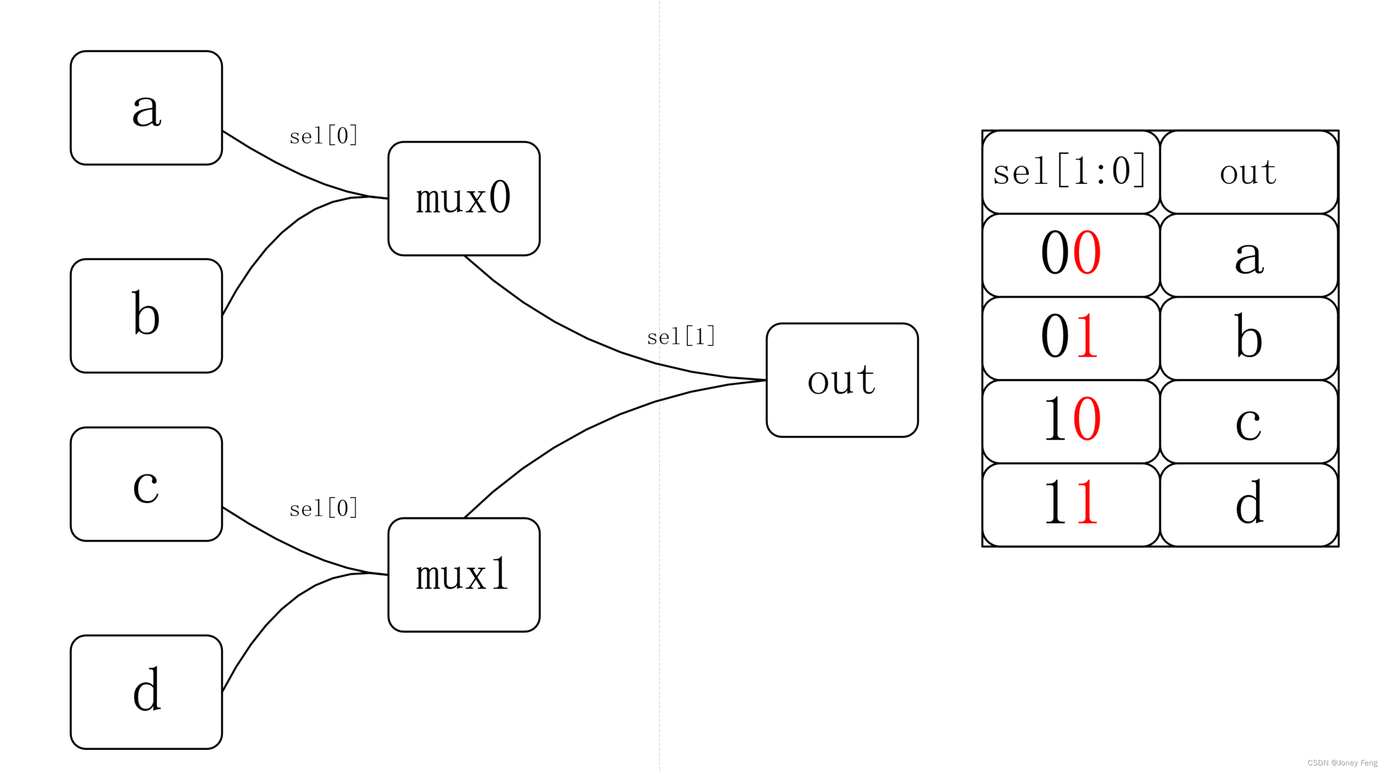 Mux（Bugs mux4)-CSDN博客