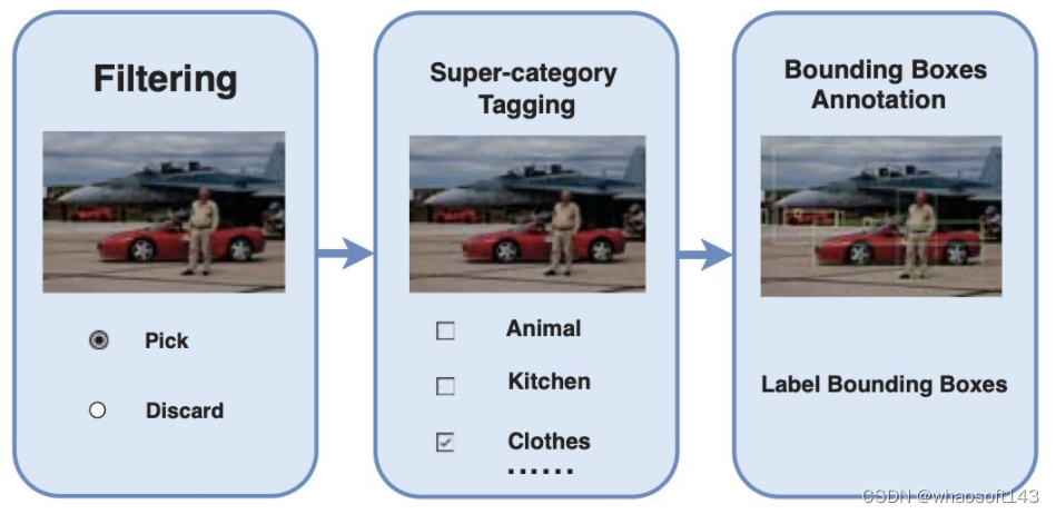 Objects365_object365-CSDN博客