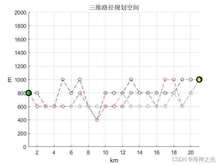 【bas三维路径规划】基于matlab蚁群算法结合天牛须算法农用无人机三维路径规划【含matlab源码 2341期】bas算法 Csdn博客