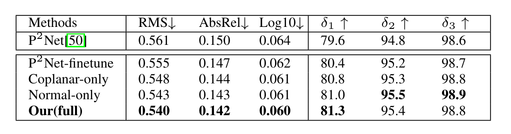 StructDepth:利用结构规律进行自我监督的室内深度估计StructDepth: Leveraging the structural regularities for self ...