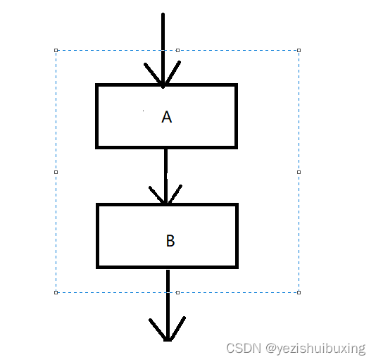 顺序,选择,循环选择循环顺序对应什么 Csdn博客