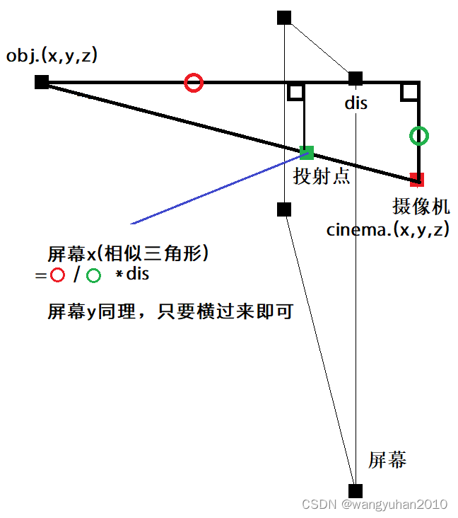用c++实现3d引擎-超详细(附源码)_c++3d-CSDN博客