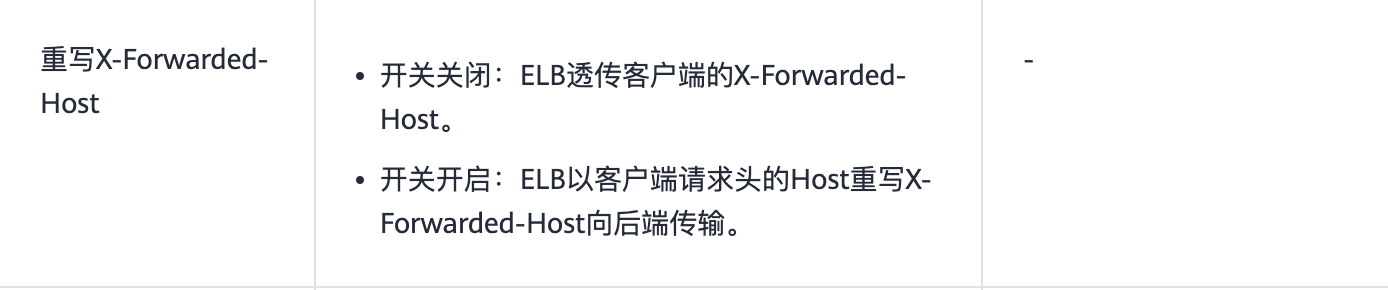 HTTP的X-Forwarded-*系列header在nginx，弹性负载均衡中的应用_nginx x-forwarded-host-CSDN博客
