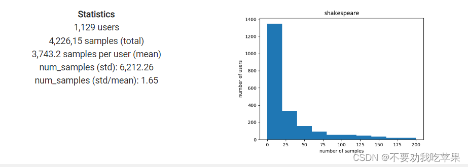 【论文代码】Federated learning benchmark LEAF详解（一）_leaf中femnist代码-CSDN博客
