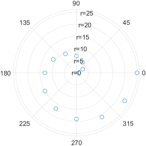 MATLAB polarplot一个简单例子_建议不要使用polar,请改用polarplot-CSDN博客