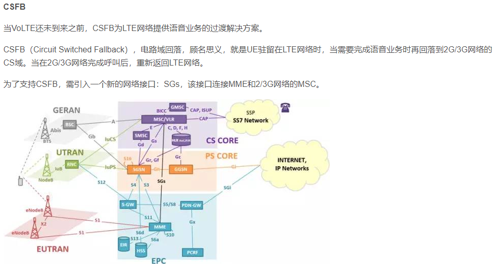 VONR介绍_vonr信令流程-CSDN博客