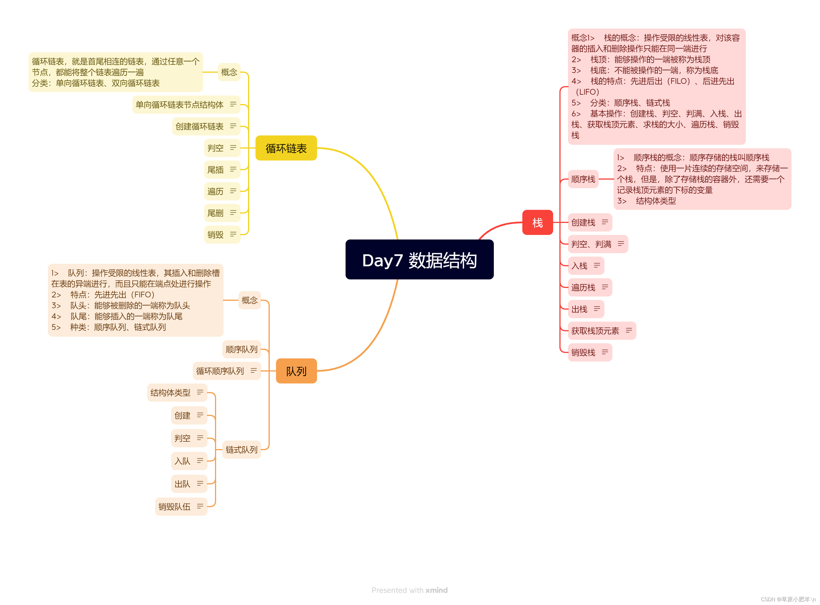 Day7 数据结构-CSDN博客