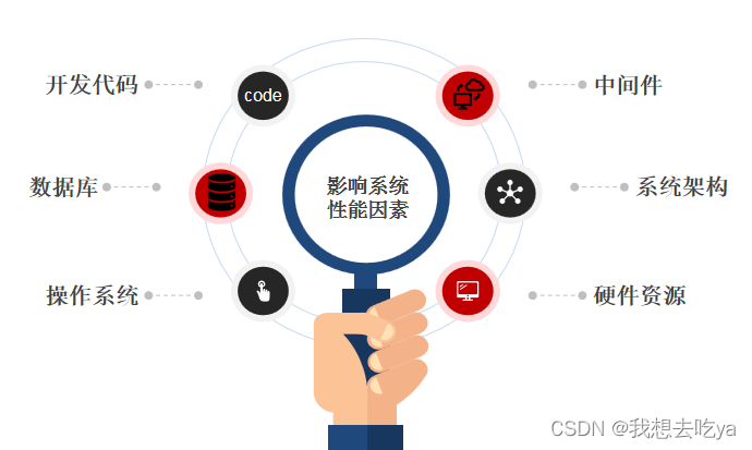 Locust性能测试入门_locust 入门-CSDN博客