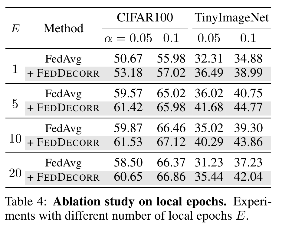 TOWARDS UNDERSTANDING AND MITIGATING DIMENSIONAL COLLAPSE IN HETEROGENEOUS FEDERATED LEARNING-CSDN博客