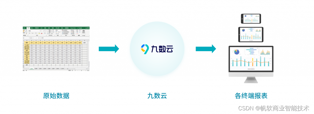 数据分析excel的4大痛点及解决方法在学习数据分析excel中遇见的困难问题及解决方法 Csdn博客