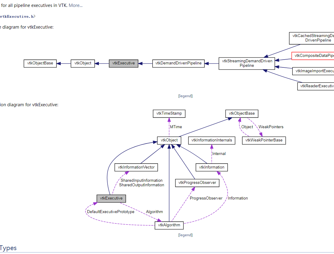 vtk类设计与思想--vtkExecutive_vtkdatareader fielddata-CSDN博客
