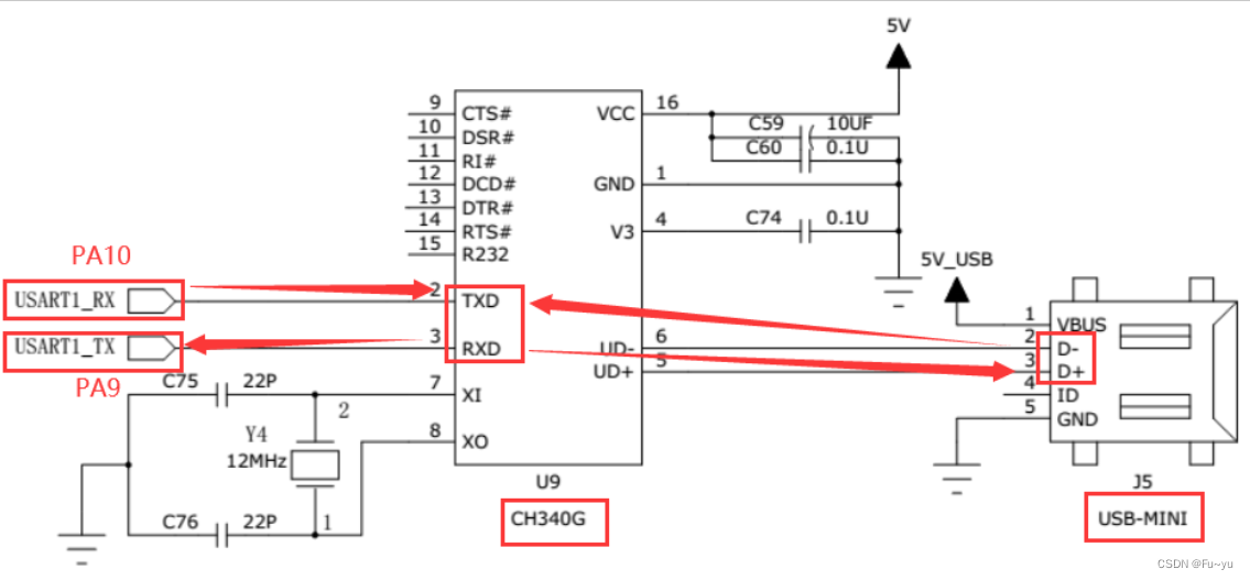 STM32的USART串口通讯程序_串口实验两个串口进行通信-CSDN博客