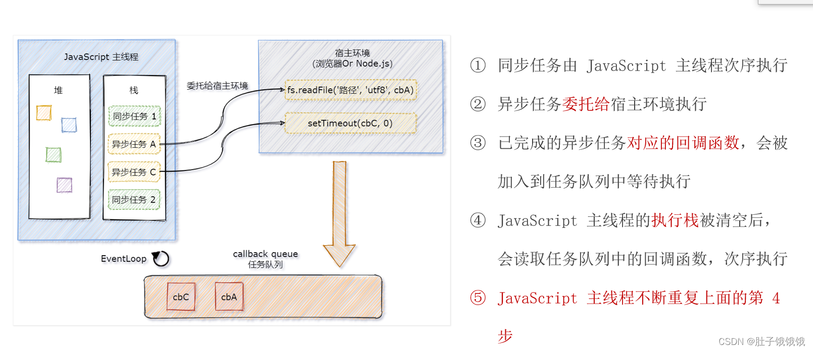【05_01_vue】01_ES6模块化与异步编程_vue中fs能异步处理吗-CSDN博客