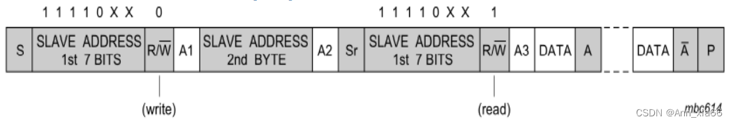 I2C虚拟项目-Test1-CSDN博客