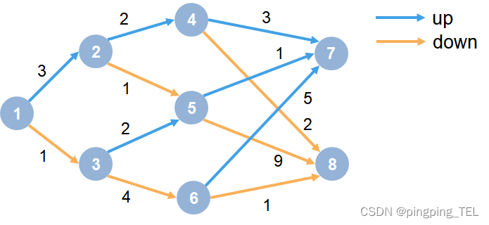 从零开始学MATLAB强化学习工具箱使用(一)：在MDP环境中训练强化学习代理_matlab强化学习设置折扣因子-CSDN博客