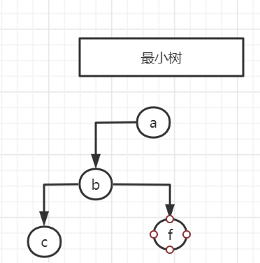 prim算法与kruskal算法java实现，简单分析其区别_kruskal算法与prim算法的区别-CSDN博客