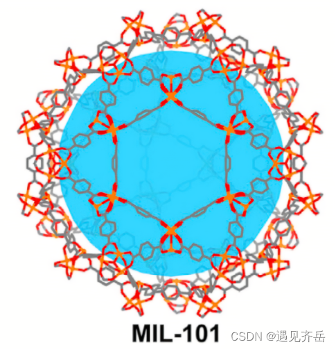 多联吡啶锌配合物修饰MIL-101|Cu-MOF-199/SWCNTs|MOF改性聚丙烯腈纳米纤维复合材料（齐岳生物）-CSDN博客