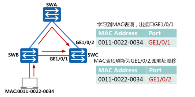MAC地址表-CSDN博客