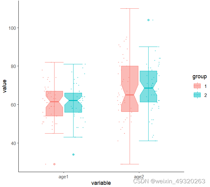 R语言实现绘制箱线图（1）_r语言绘制箱线图-CSDN博客
