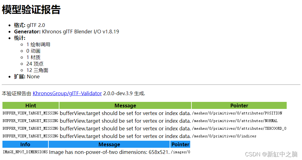glTF模型在线查看利器【glTF Viewer 2.0】-CSDN博客