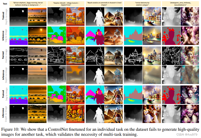[Prompt Diffusion]In-Context Learning Unlocked for Diffusion Models-CSDN博客