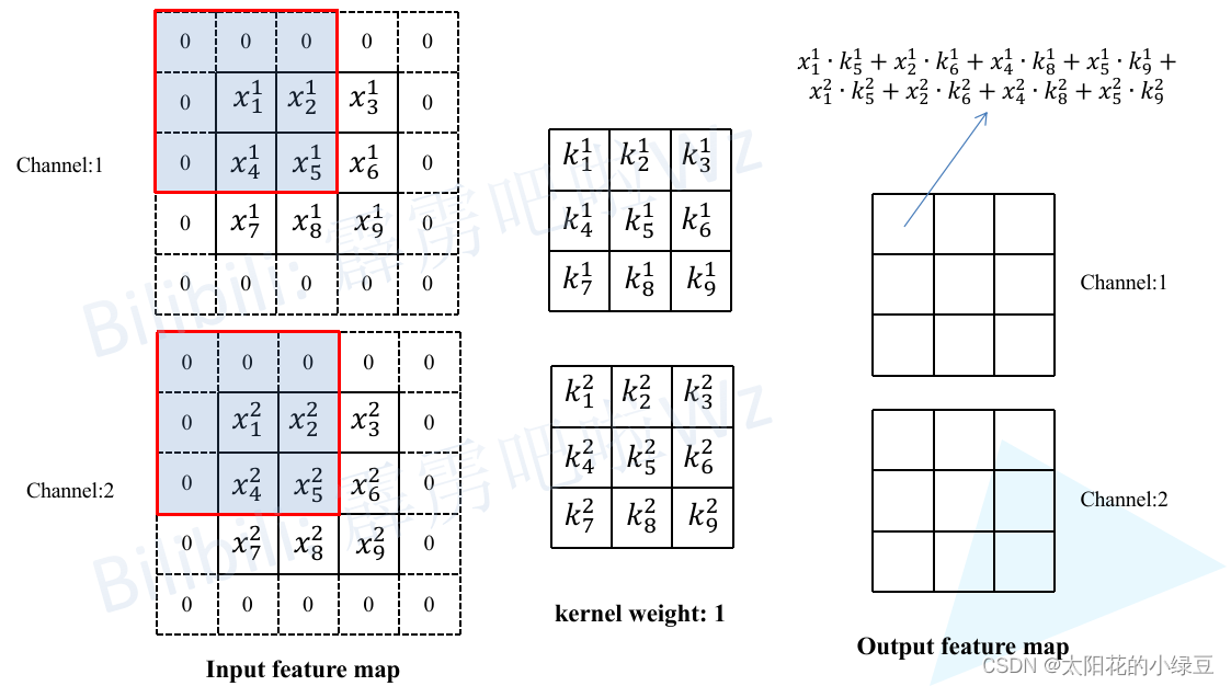 RepVGG网络详解_repvggblock-CSDN博客