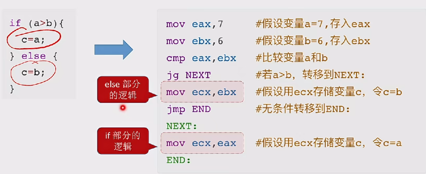 四、指令系统（二）程序的机器级代码表示 Csdn博客