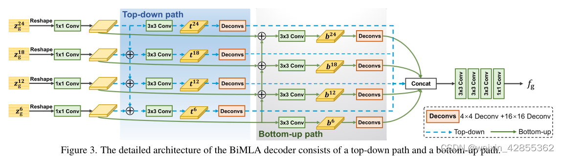 2022CVPR边缘检测——EDTER: Edge Detection with Transformer文章阅读_edter代码实现-CSDN博客