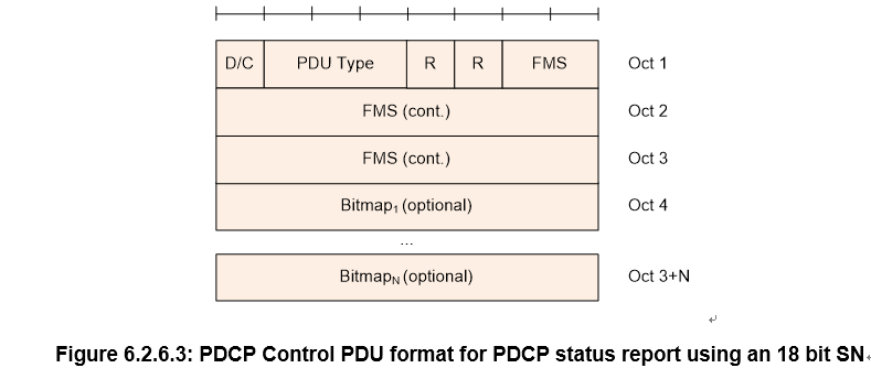 PDCP 功能与基本概念-CSDN博客