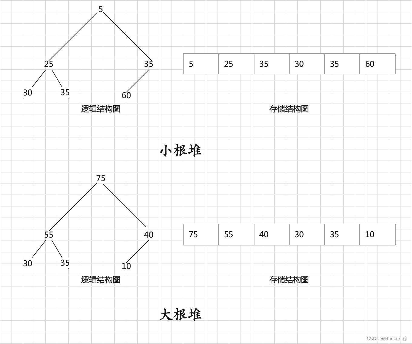 堆heap Csdn博客 