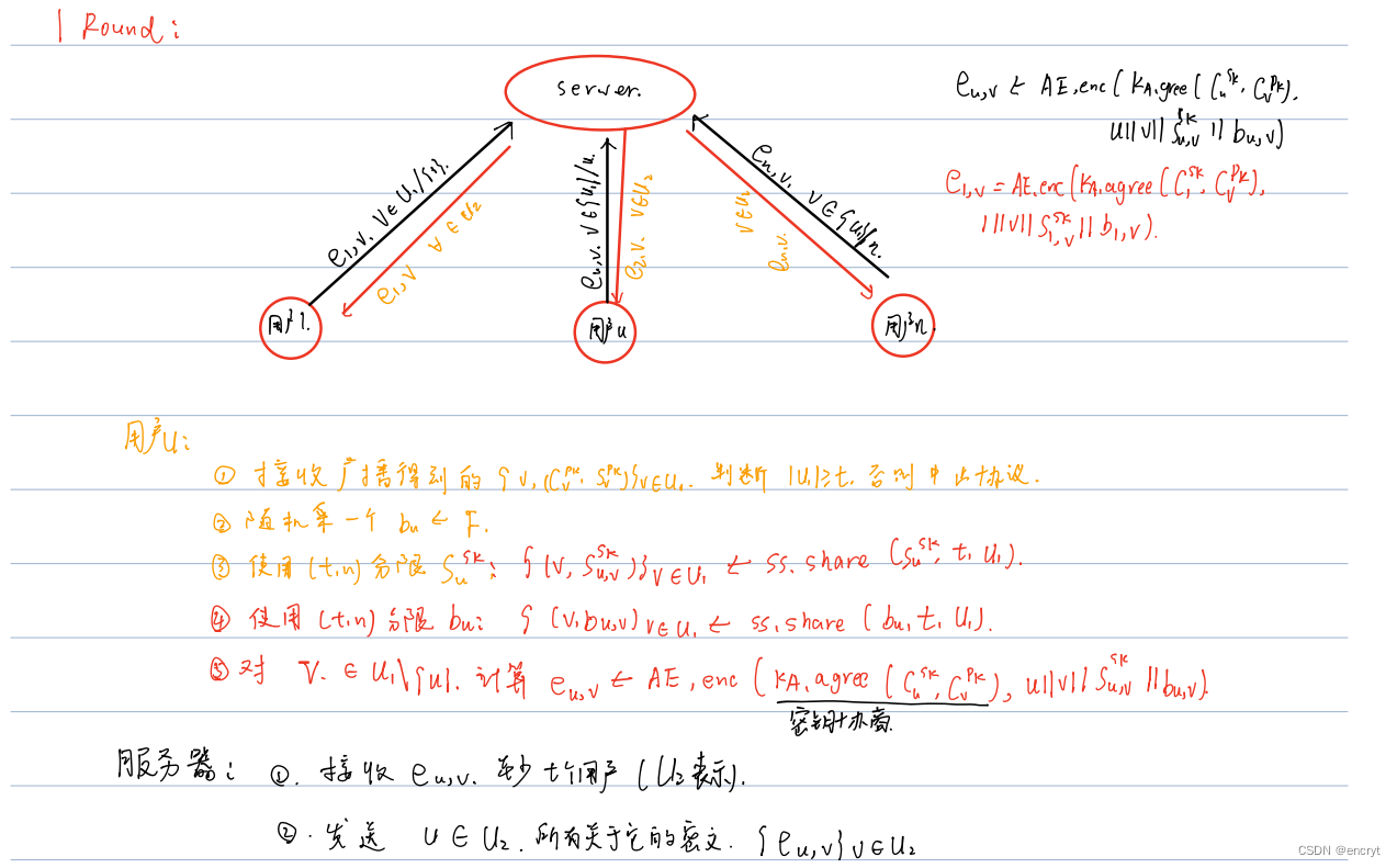 论文阅读-Practical Secure Aggregation for Privacy-Preserving Machine Learning（谷歌.CCS.2017）-CSDN博客