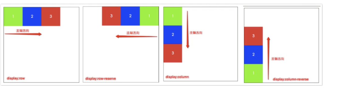 Flex---flex布局属性详解_flex属性-CSDN博客