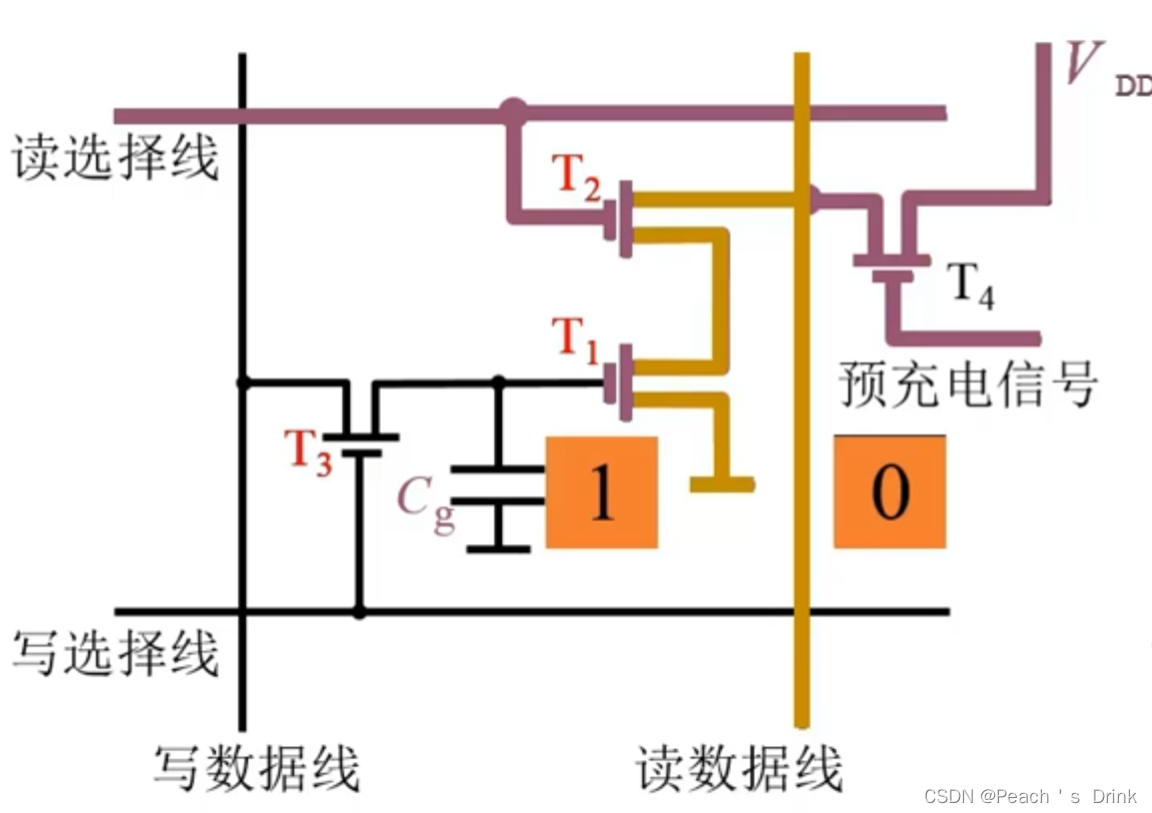 DRAM基本MOS管电路原理_三管dram-CSDN博客